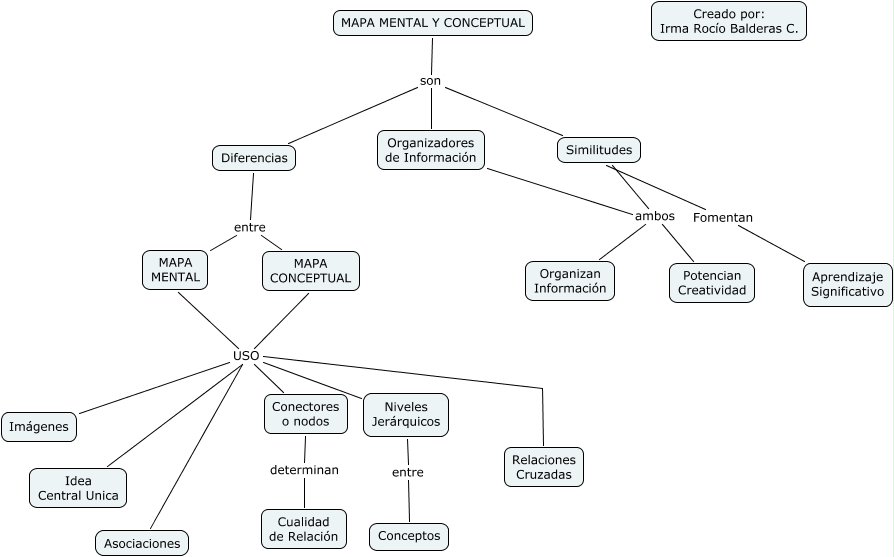 mapa mental_conceptual